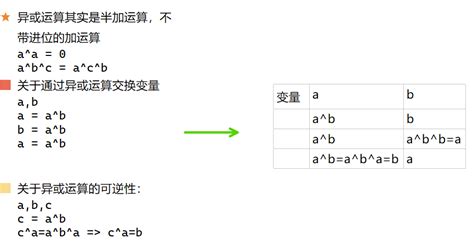 异或运算的可逆性、交换律以及注意事项 知乎 异或运算的可逆性、交换律以及注意事项 知乎