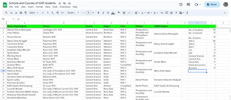 Do A Perfect Data Entry Web Research And Copy Paste By Ayamgalouisa Fiverr