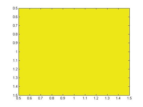 A And B Steve On Image Processing With Matlab Matlab And Simulink