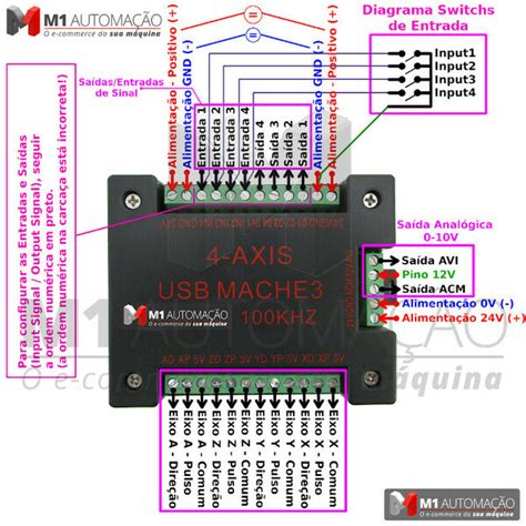 Interface Controladora Cnc Ethernet Rj45