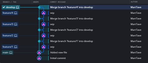 git squash and merge vs squash and rebase stack overflow