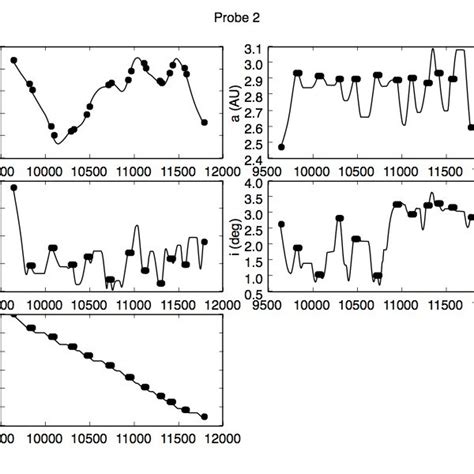Probe 1 Trajectory Analysis Download Scientific Diagram