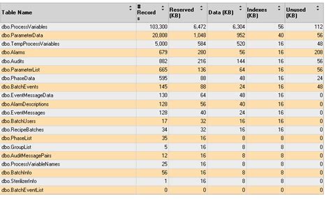 Sql Server How To Shrink Bak Files After Deleting Older Records