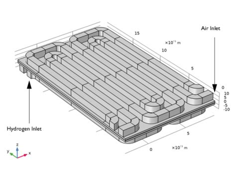 Low Temperature PEM Fuel Cell With Serpentine Flow Field