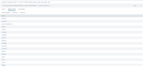 Solved How To Check The Number Of Users Who Visited The D Splunk Community