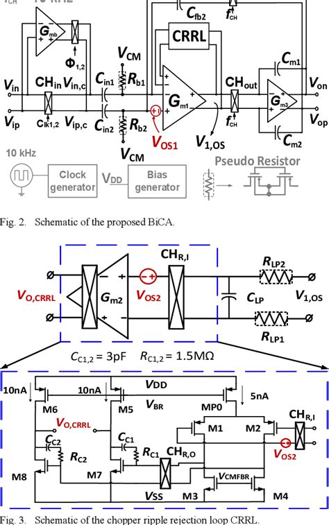 Figure 1 From A 18 GΩ Input Impedance 45 Db Ripple Reduction Factor Chopper Amplifier For