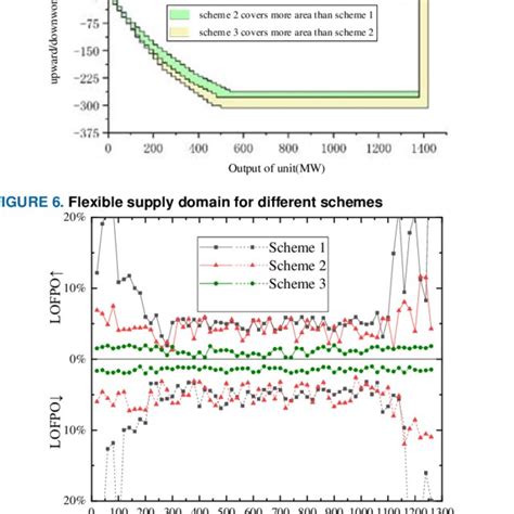 Constraints In Generation Planning Download Scientific Diagram