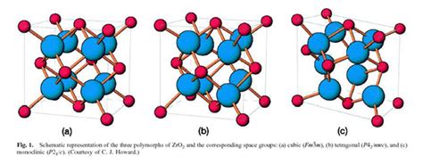 Dióxido De Circonio Óxido De Circonio Propiedades Y Aplicaciones