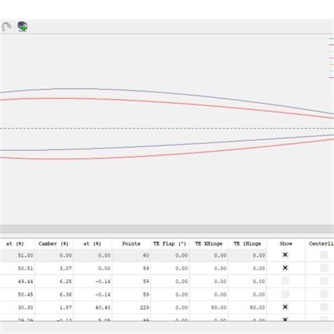 Fluid Structure Interaction Simulation In Openfoam