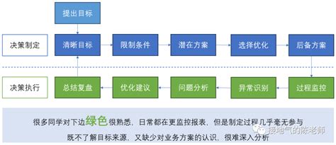 这才是真正的数据驱动决策，而不是拍脑袋 增长科学