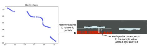 Sonification Path 2 Mapping Of The Recurrent Solutions To Harmonic