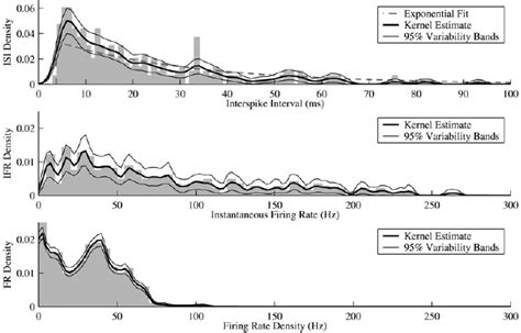Microelectrode Signal Analysis Techniques For Improved Localization