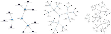 Mininet Topologies For Depth 2 3 And 4 Download Scientific Diagram