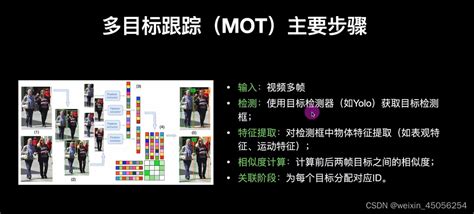 Deepsort原理分析deepsort全称 Csdn博客