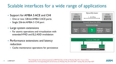 Arm Tech Day 2017 Dynamiq Cortex A55 A75 And Mali G72 Pc Perspective