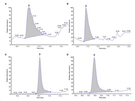 Gcms Chromatograms Of Ethanol Ab And Propylene Glycol Cd