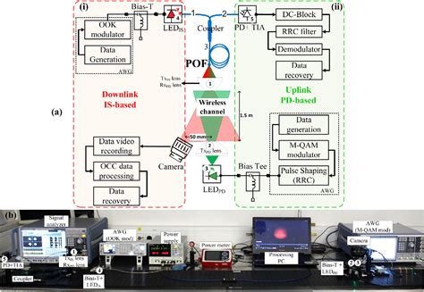 Figure 1 From Optik International Journal For Light And Electron Optics Semantic Scholar