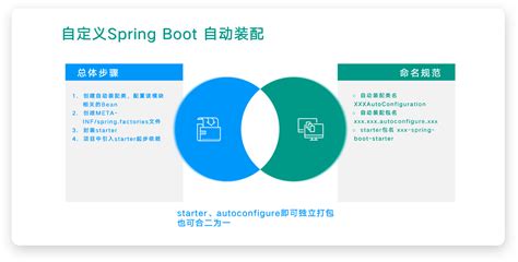 Spring Boot 原理深入解析 提升课 博学谷