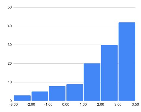 Good At Sex The Marketplace Of Sex Acts Pt4 By Aella