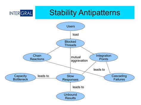Application Performance Management Fusionreactor Presentation Into The Box 2015 Ppt