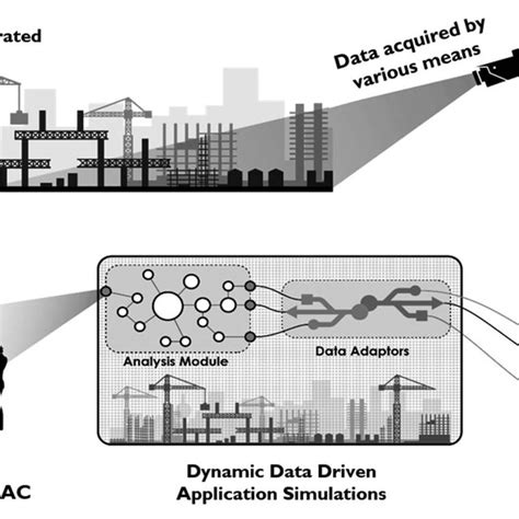 Simulation Based Analytics For Construction Download Scientific Diagram