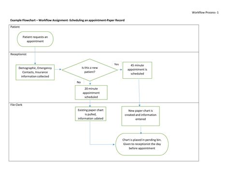 Process Work Flow Templates At Allbusinesstemplates Com