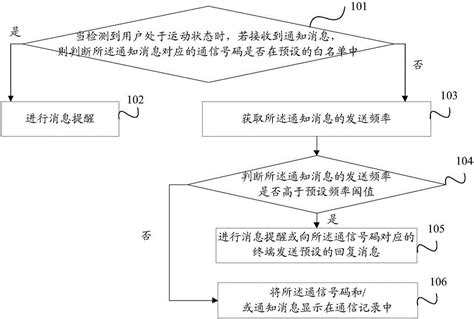 Message Prompting Method And Mobile Terminal Eureka Patsnap
