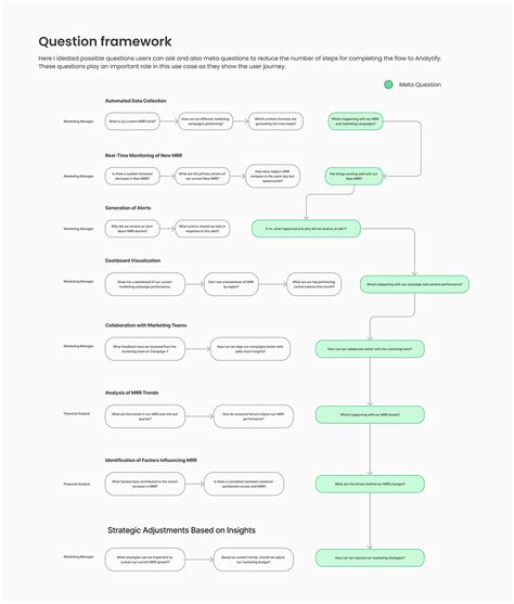 Self Serve Analytics System Behance