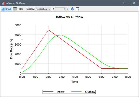 River Routing Muskingum Cunge Model Goldsim Help Center