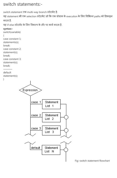 Switch Statement In C Amj Computer Classes