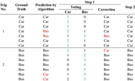 Example Of Post Processing Method Download Scientific Diagram