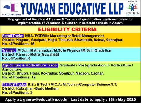 Arghya Nandy On Linkedin Assam Agriculture Mba Skills Trainer