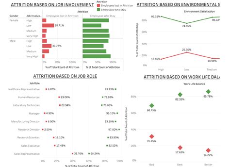 Github Aamir Hulluremployee Attrition Prediction This Repository