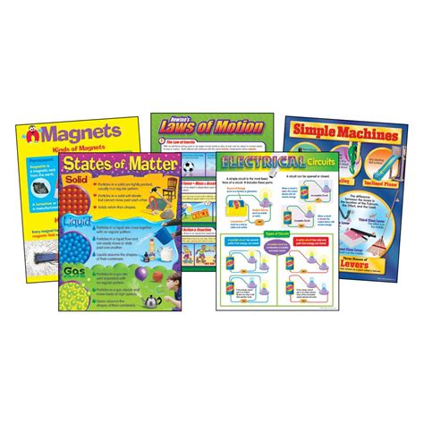 Physical Science Learning Chart Combo Pack