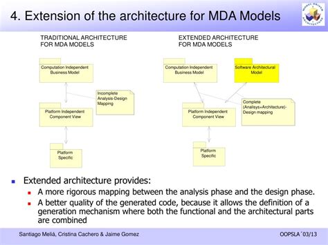 Ppt Using Mda In Web Software Architectures Powerpoint Presentation Free Download Id 3591723