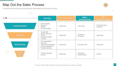 Traditional Process Powerpoint Templates Slides And Graphics