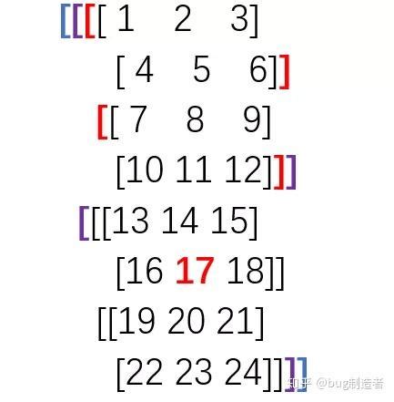 你真的明白NumPy中的ndarray吗 知乎