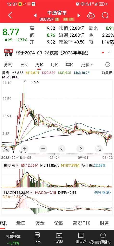 低空经济今年首次出现在政府工作报告，因此得到了市场爆炒。而今年政府报告里也提到了要加快前沿新兴氢能、新材料、创新药等产业 雪球