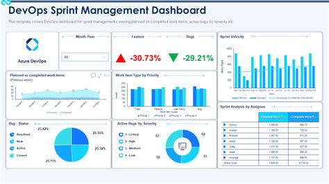 Elevating Team Performance My Journey With Data Driven Leadership