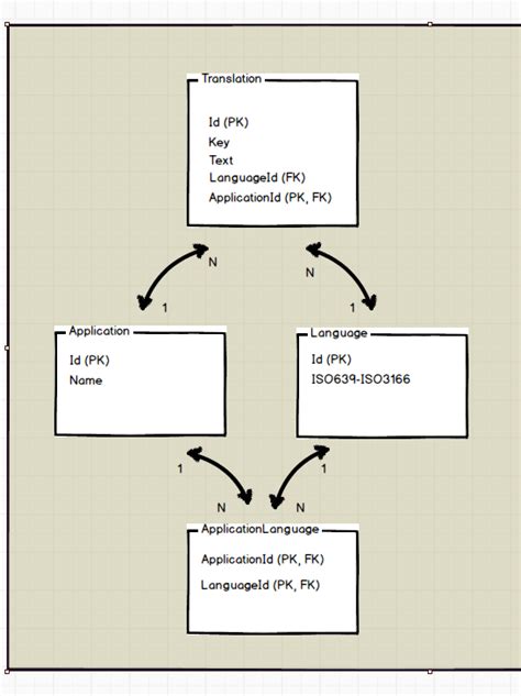 Sql How Can I Make This Column An Unique Column Stack Overflow