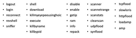 Python Cryptominer Botnet Quickly Adopts Latest Vulnerabilities Security Boulevard