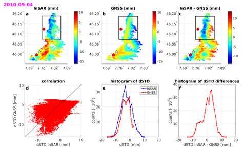 Comparison Between Insar And Gnss For A Day With The Worst Agreement 5 Download Scientific