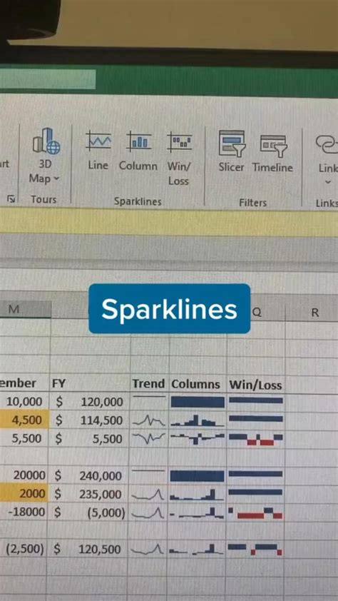 How To Use Sparklines In Excel