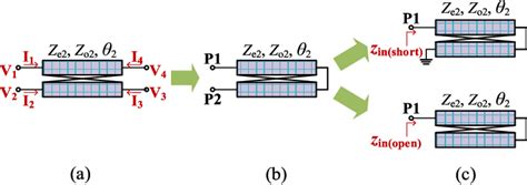 Figure 2 From A Symmetrical Broadband Tight Coupled Directional Coupler With High Directivity
