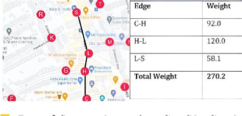 Figure 1 From A Personalised Pedestrian Navigation System Short Paper Semantic Scholar