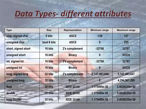 C Language Ppt Pptx Programming Languages Computing