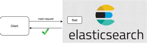 Fixing Illegalargumentexception In Elasticsearch Learnings Of A Developer