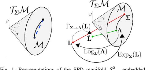 Figure 1 From Learning Manipulability Ellipsoids For Task Compatibility In Robot Manipulation