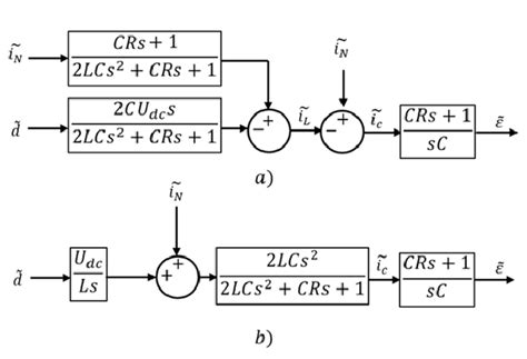 Neutral Leg Transfer Function Of The System Before A And After B Download Scientific