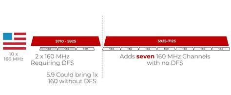 Wifi 6e The New Wi Fi After 20 Years Nepalitelecom